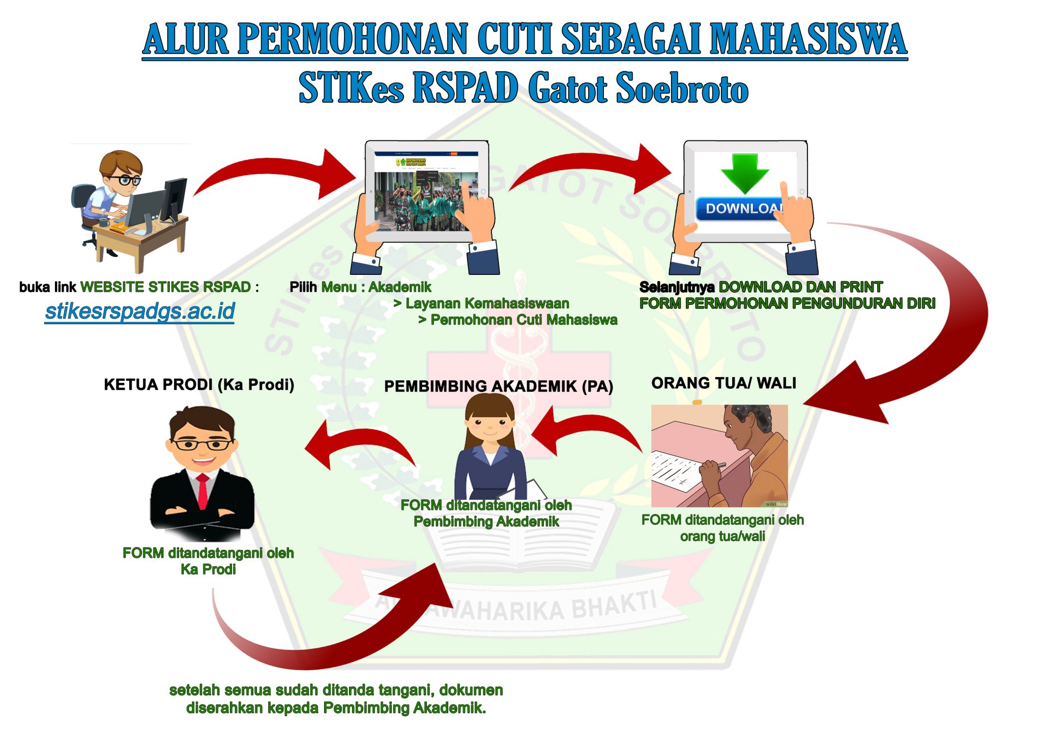 Permohonan Cuti Mahasiswa - STIKes RSPAD Gatot Soebroto